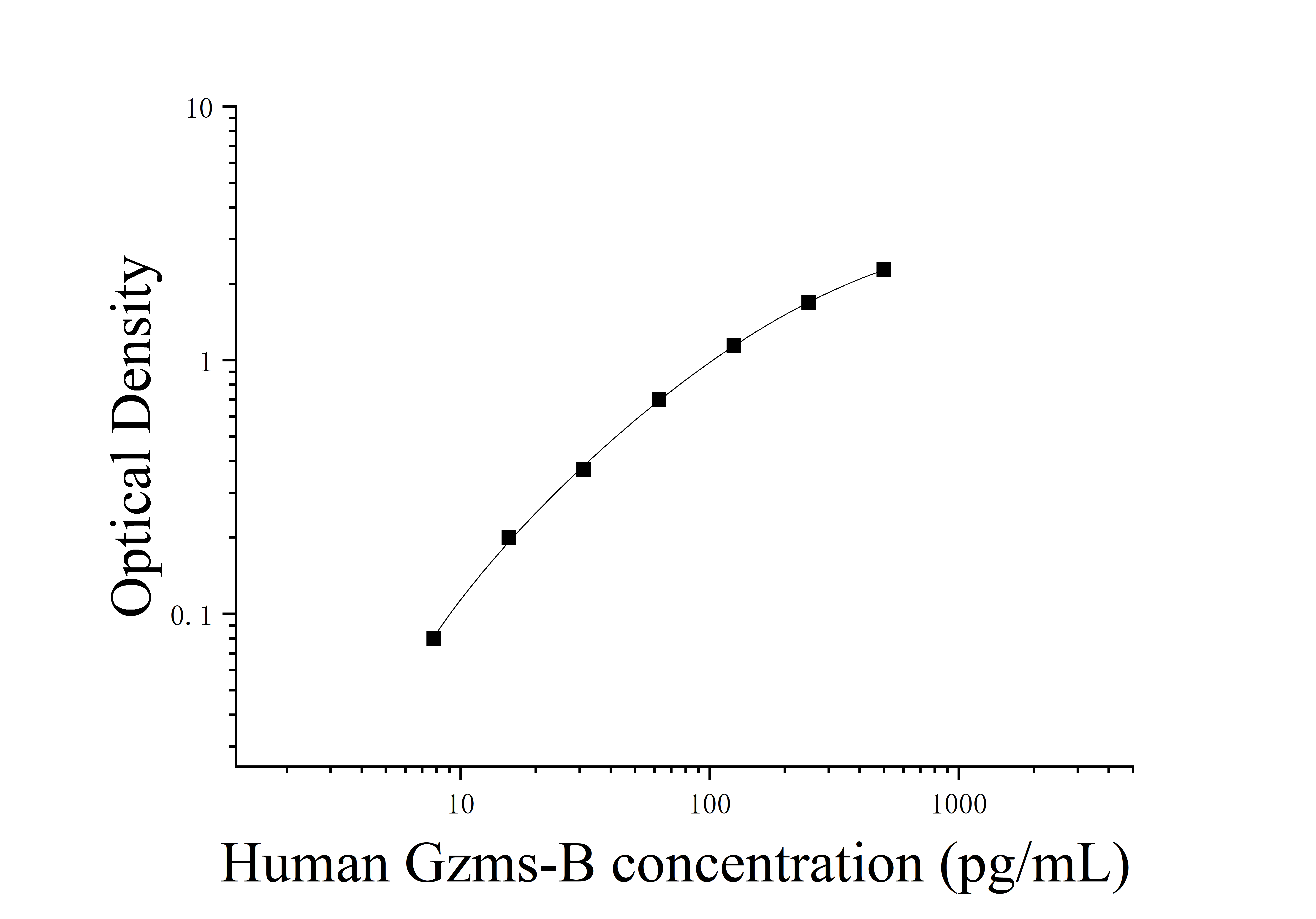 人颗粒酶B(Gzms-B)ELISA检测试剂盒 - 江莱生物官网