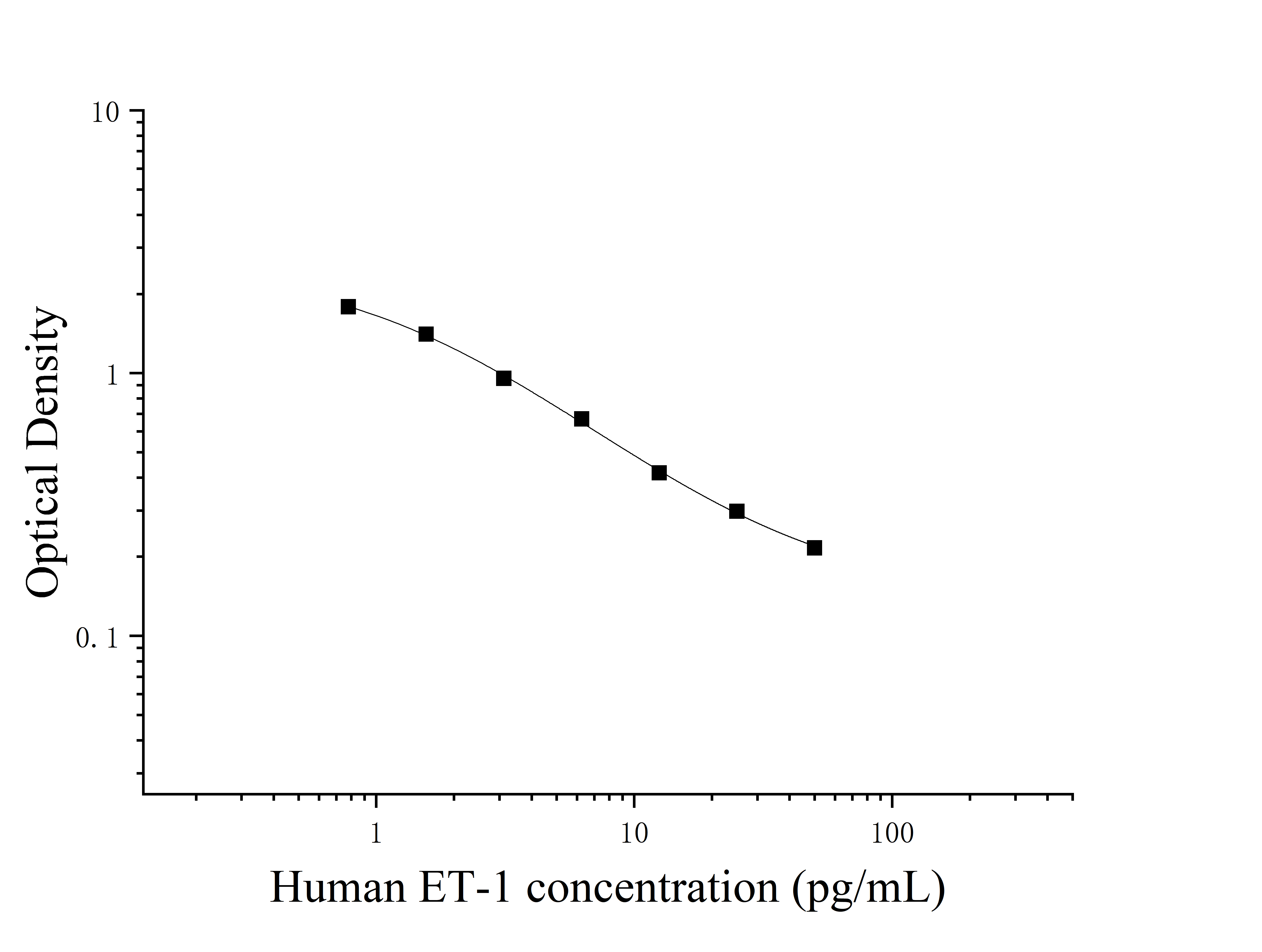 人内皮素1(ET-1)ELISA检测试剂盒 - 江莱生物官网