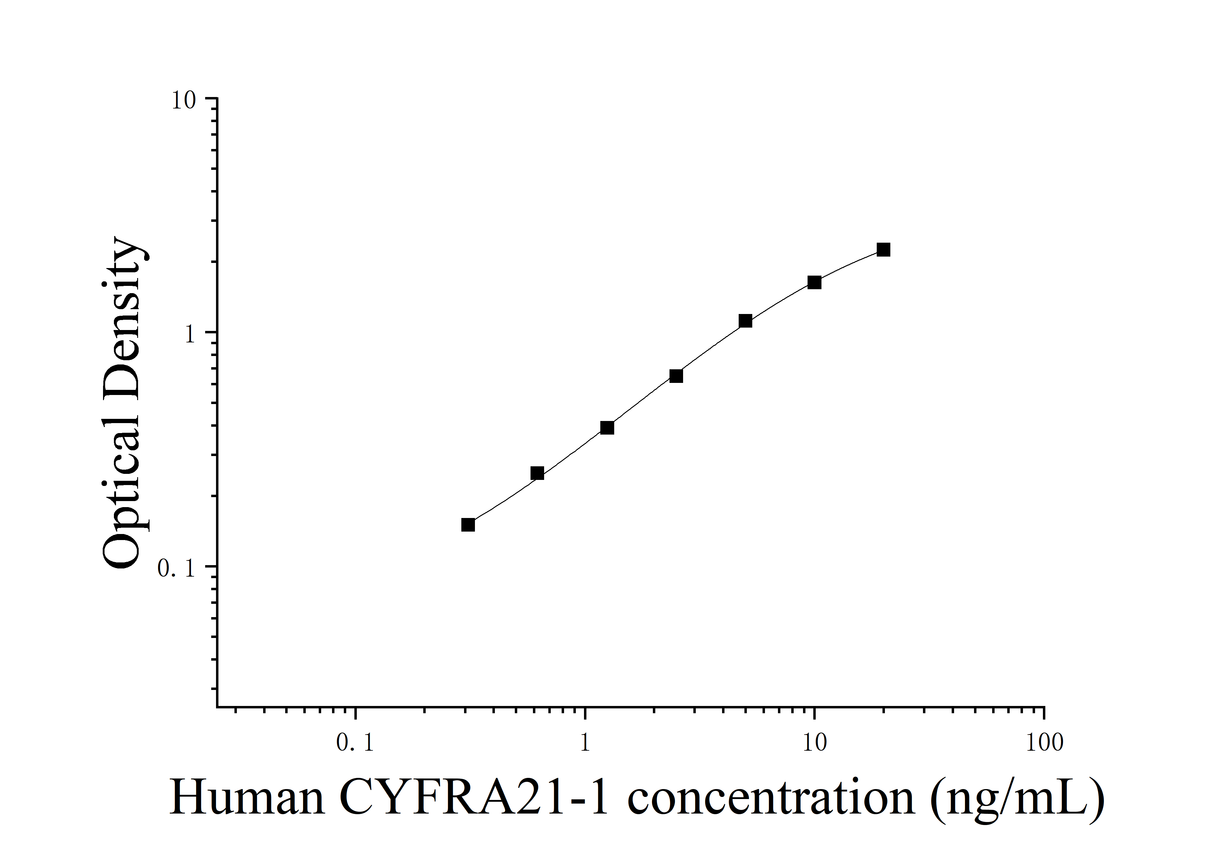 人细胞角蛋白19片段抗原21-1(CYFRA21-1)ELISA检测试剂盒 - 江莱生物官网
