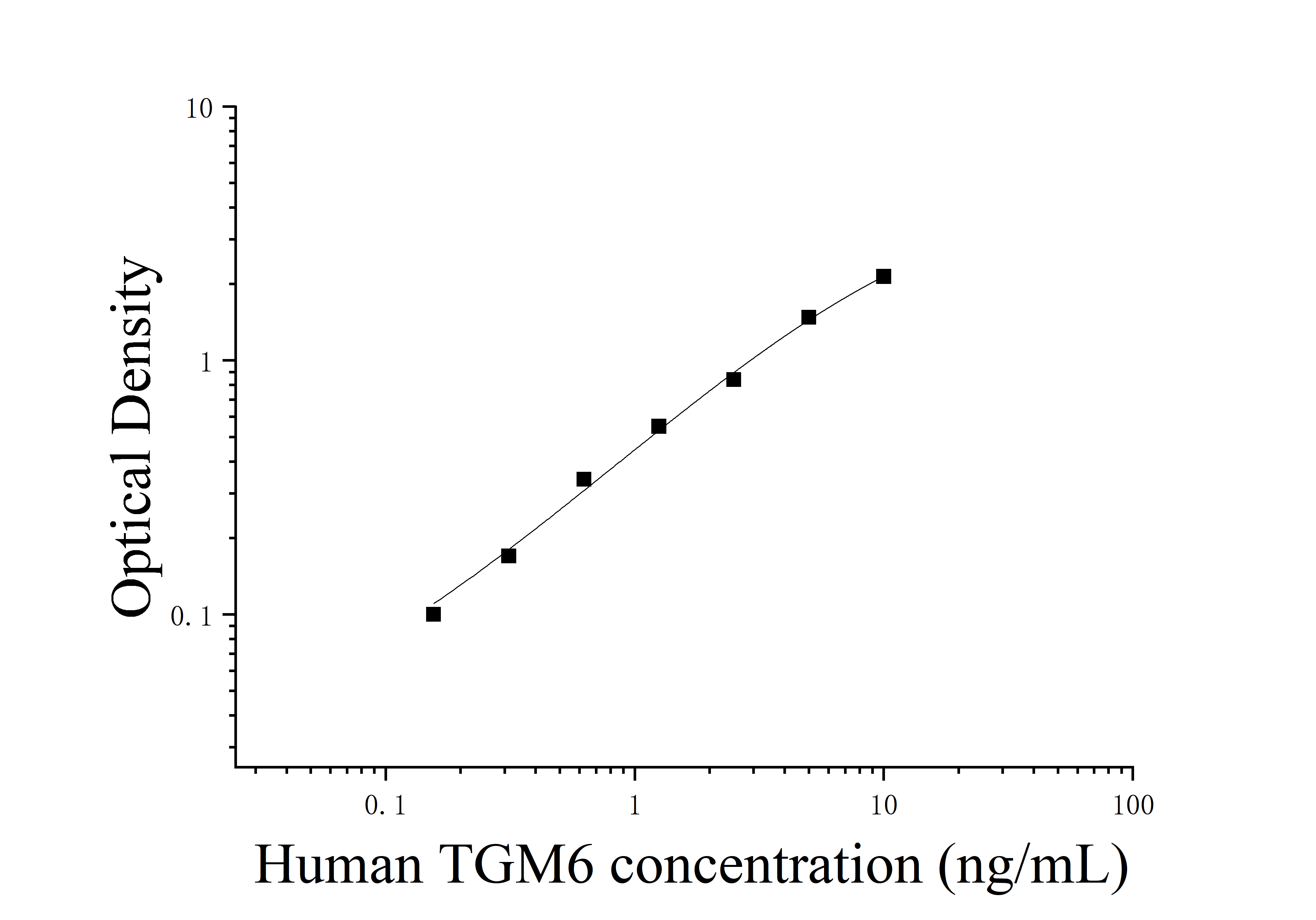 人转谷氨酰胺酶6(TGM6)ELISA检测试剂盒 - 江莱生物官网