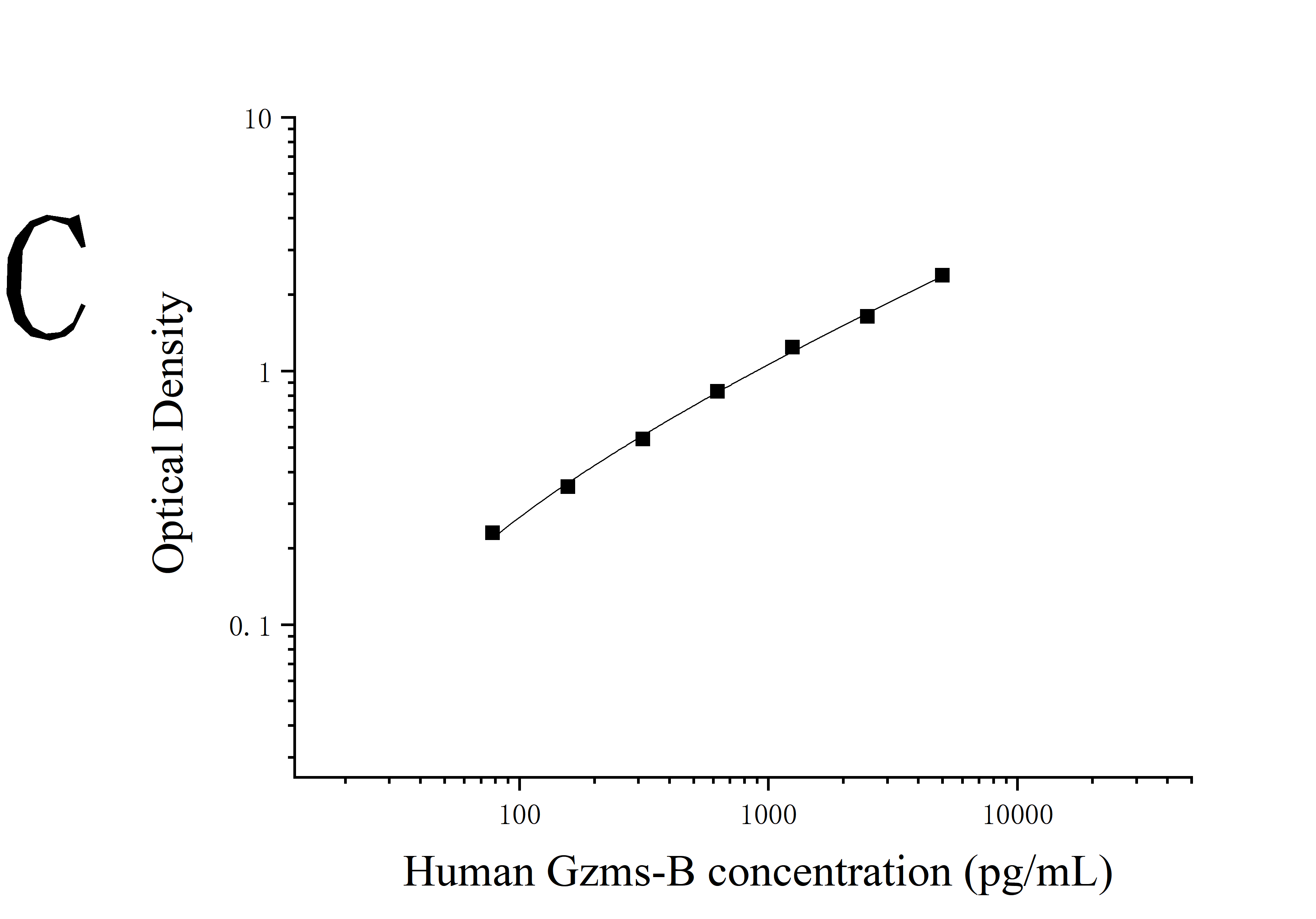 猪颗粒酶B(Gzms-B)ELISA检测试剂盒 - 江莱生物官网