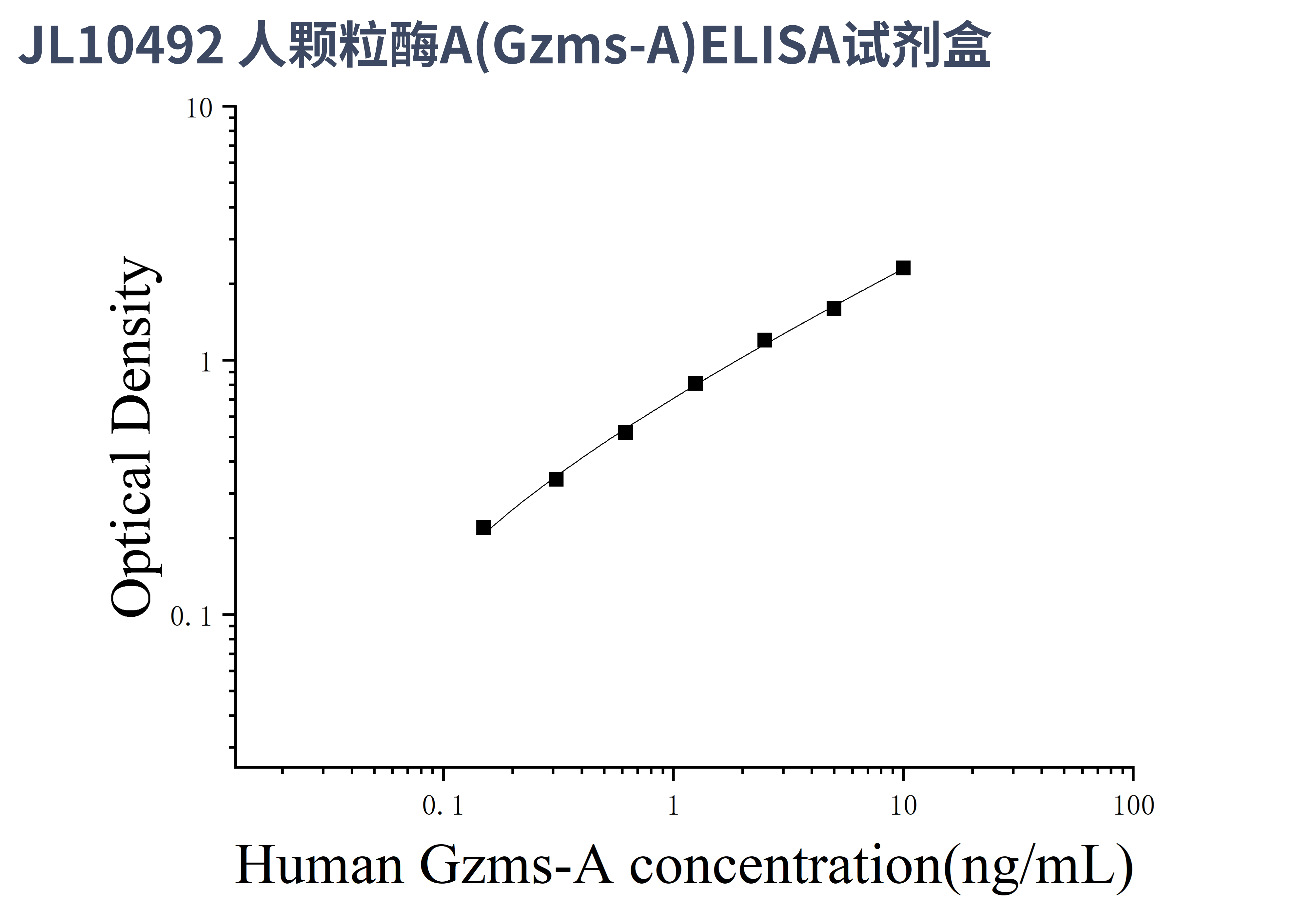 人颗粒酶A(Gzms-A)ELISA检测试剂盒 - 江莱生物官网