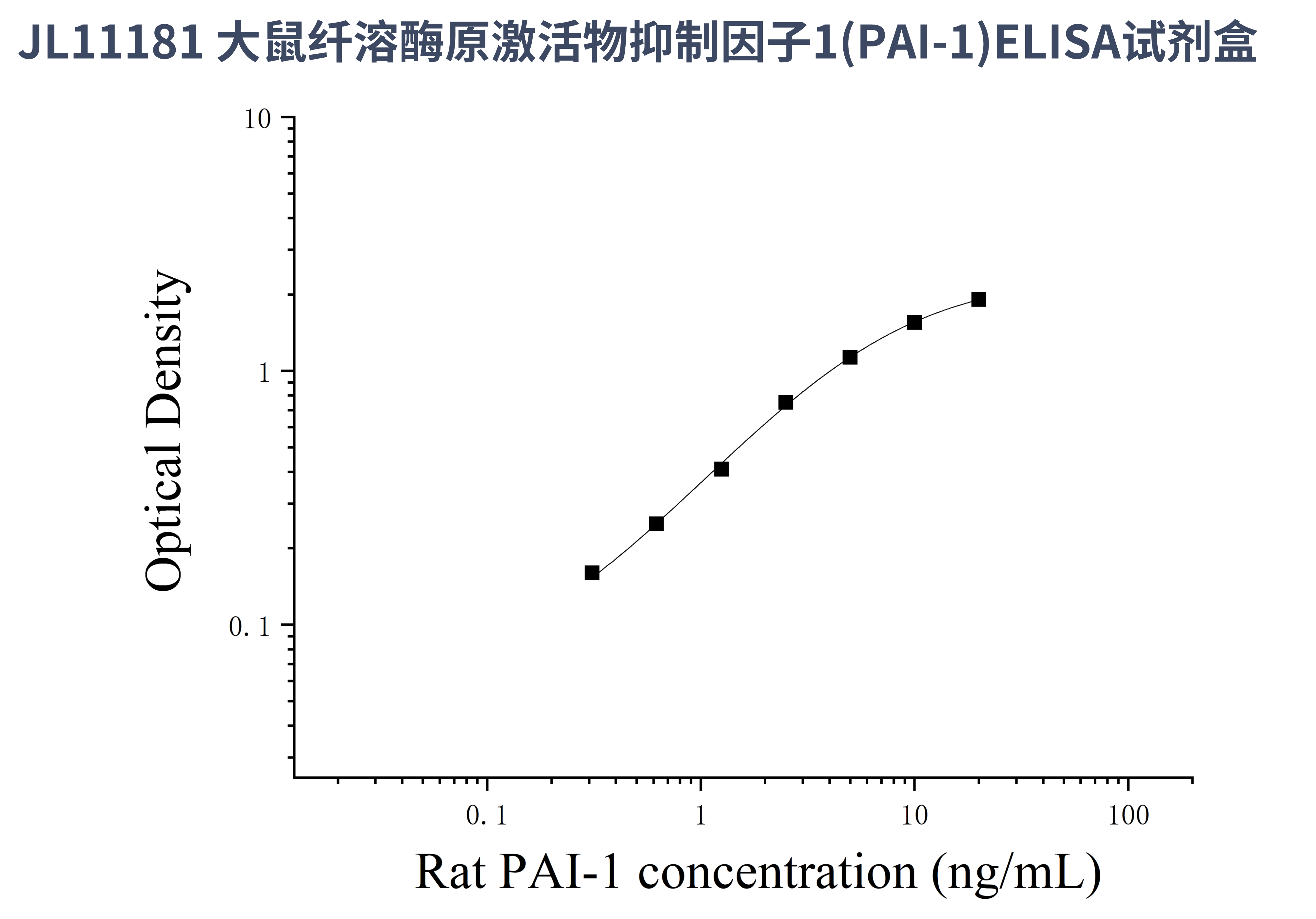 大鼠纤溶酶原激活物抑制因子1(PAI-1)ELISA检测试剂盒 - 江莱生物官网