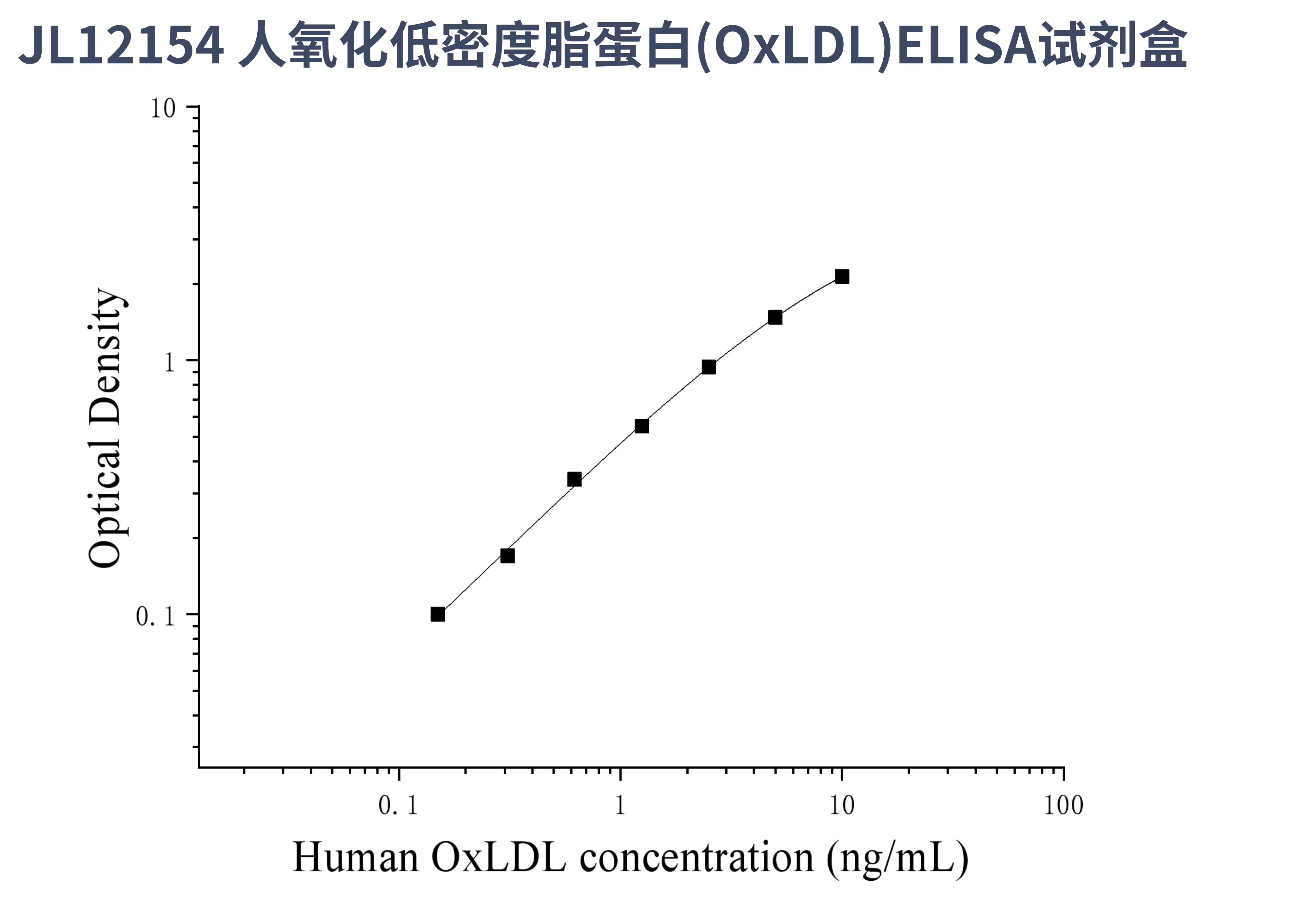 人氧化低密度脂蛋白(OxLDL)ELISA检测试剂盒 - 江莱生物官网