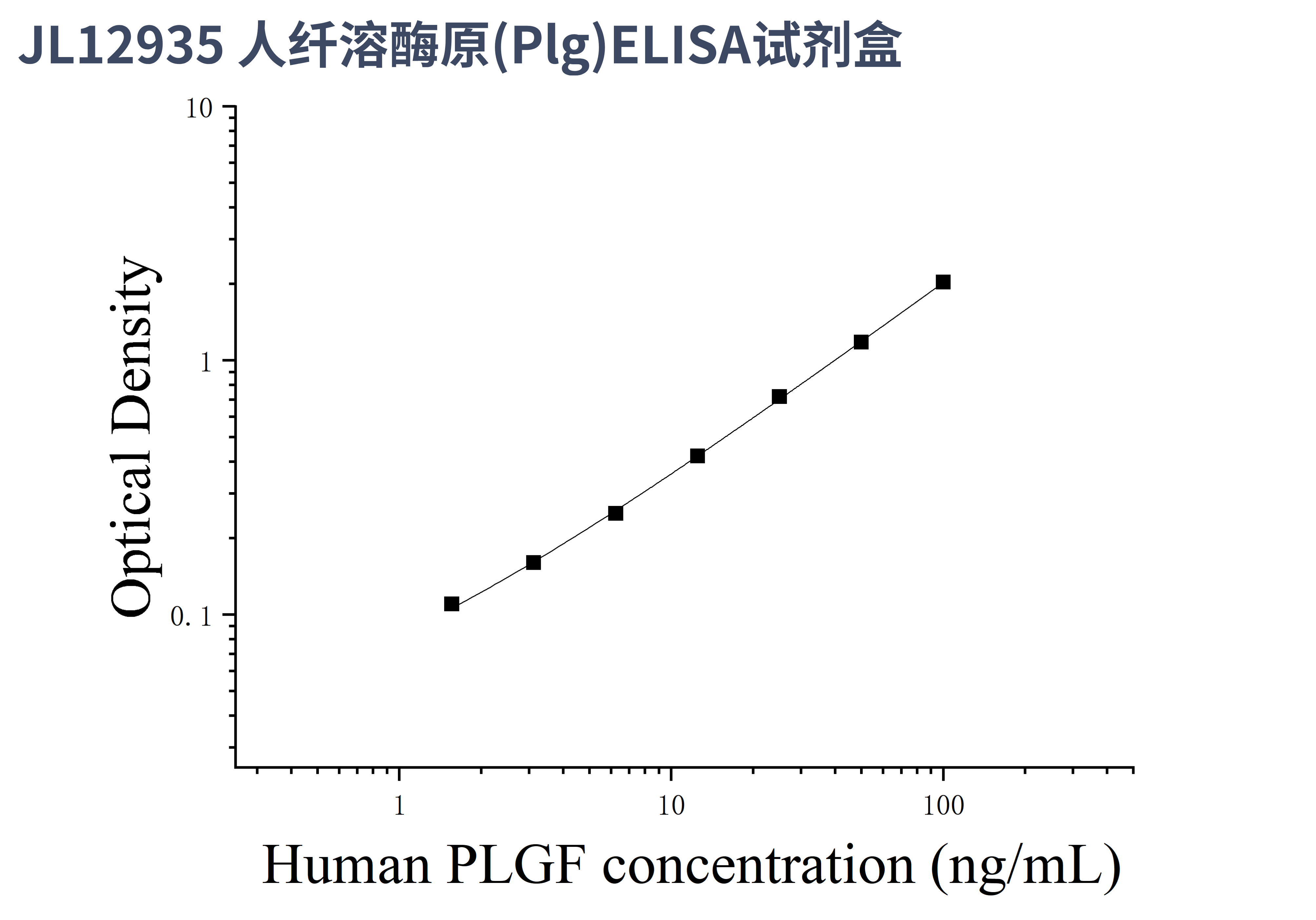 人纤溶酶原(Plg)ELISA检测试剂盒 - 江莱生物官网