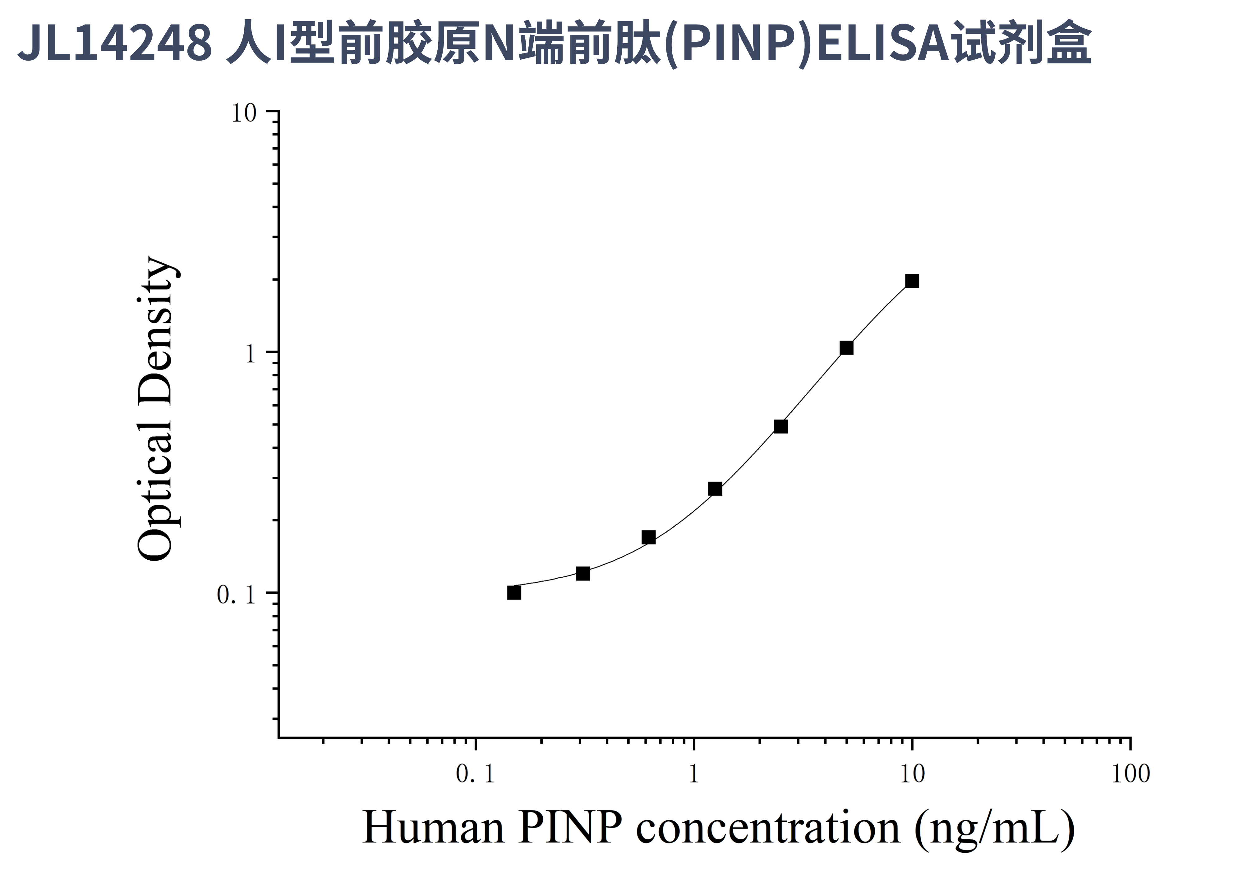 人I型前胶原N端前肽(PINP)ELISA检测试剂盒 - 江莱生物官网