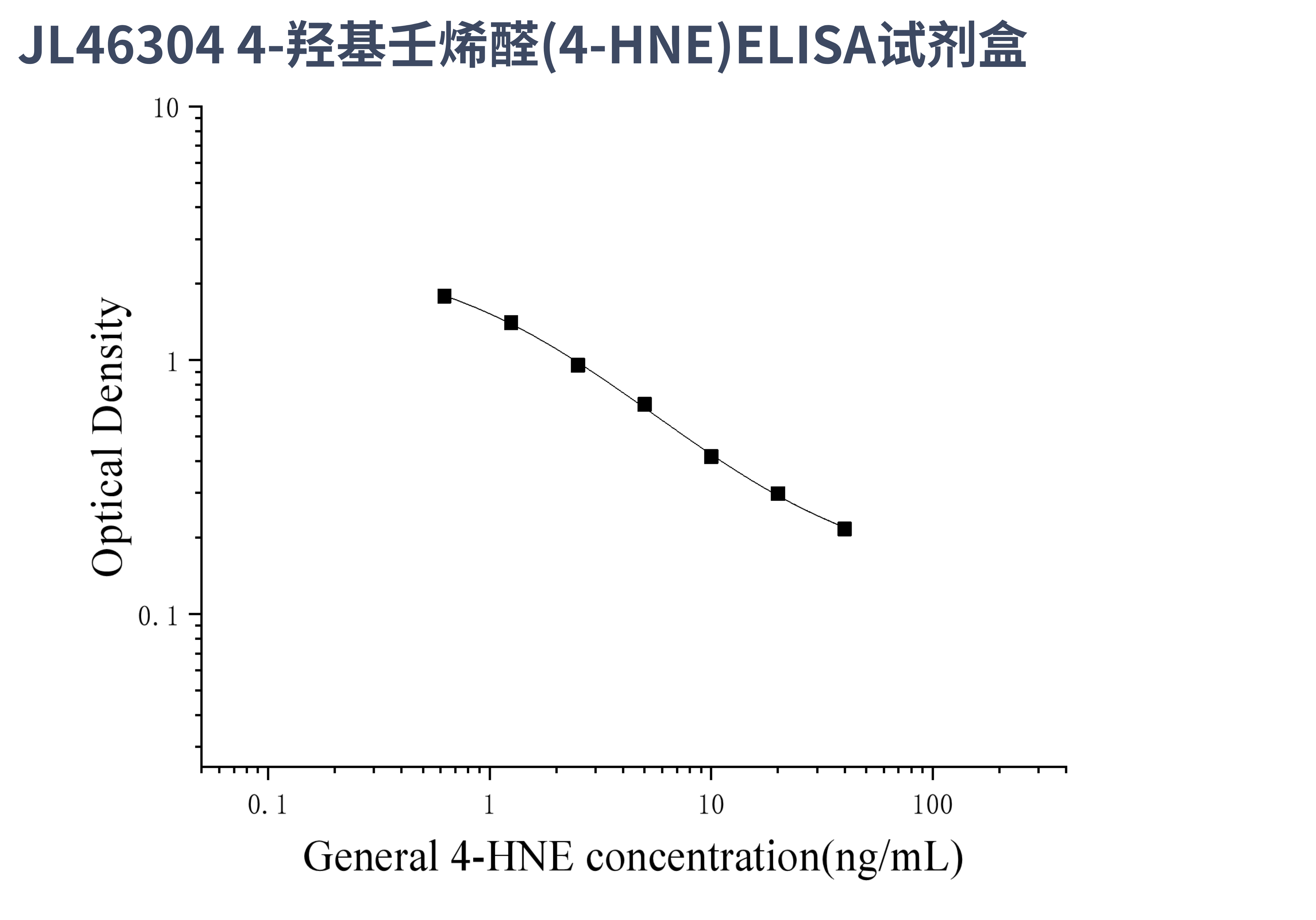 4-羟基壬烯醛(4-HNE)ELISA检测试剂盒 - 江莱生物官网